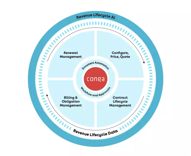 Conga Advantage Platform: Become More Connected and Intelligent